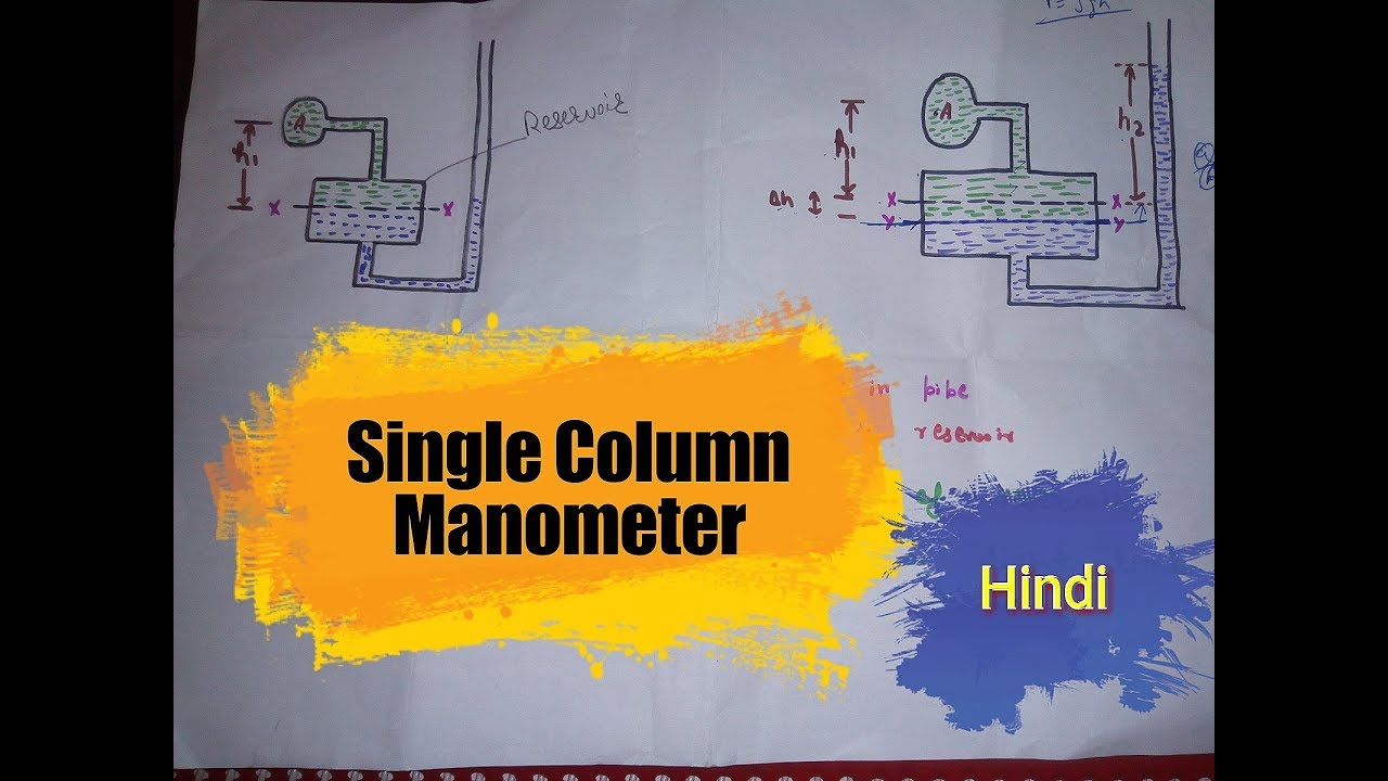 8) SINGLE COLUMN MANOMETER || Derivation || PRESSURE MEASUREMENT ...