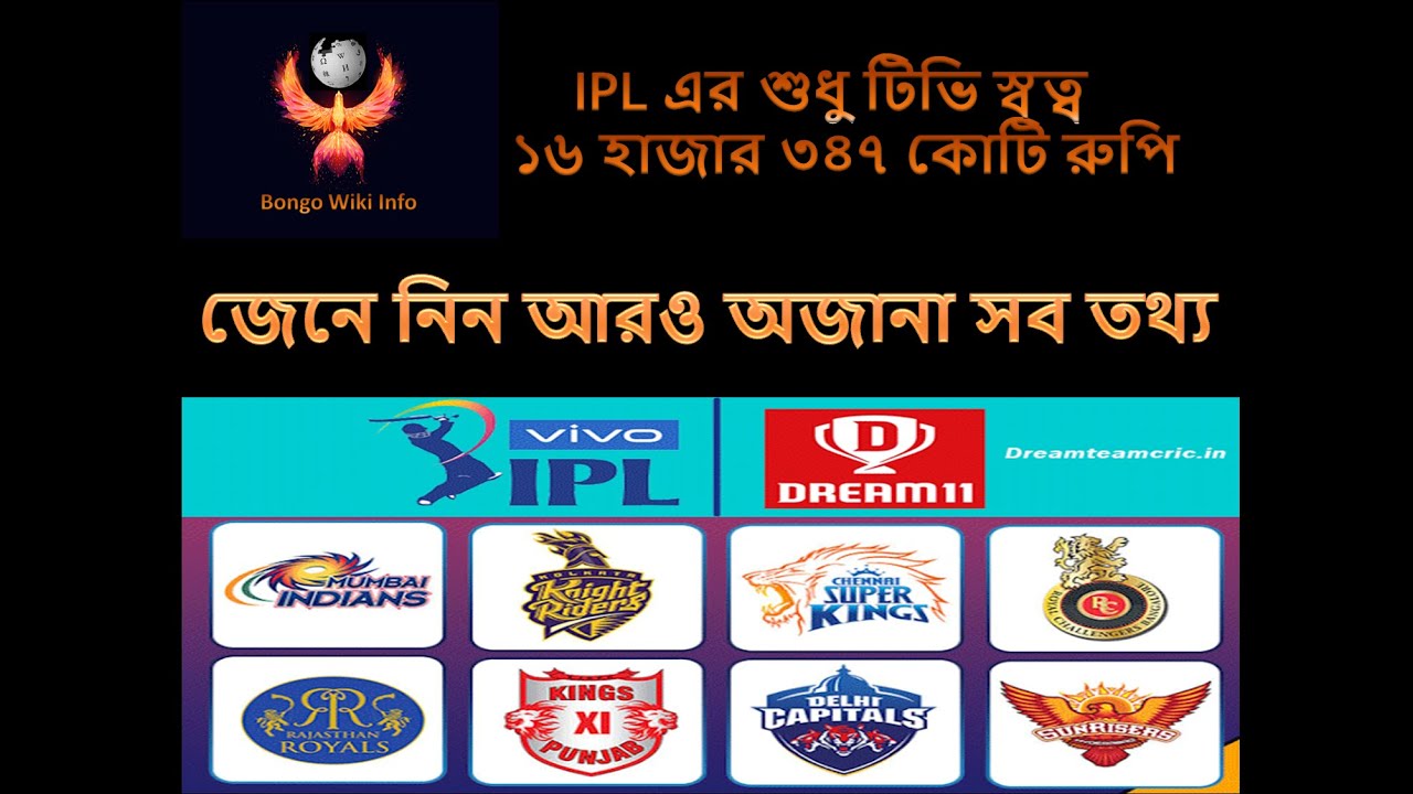 History of IPL । how IPL Started । IPL । Bongo Wiki Info - YouTube