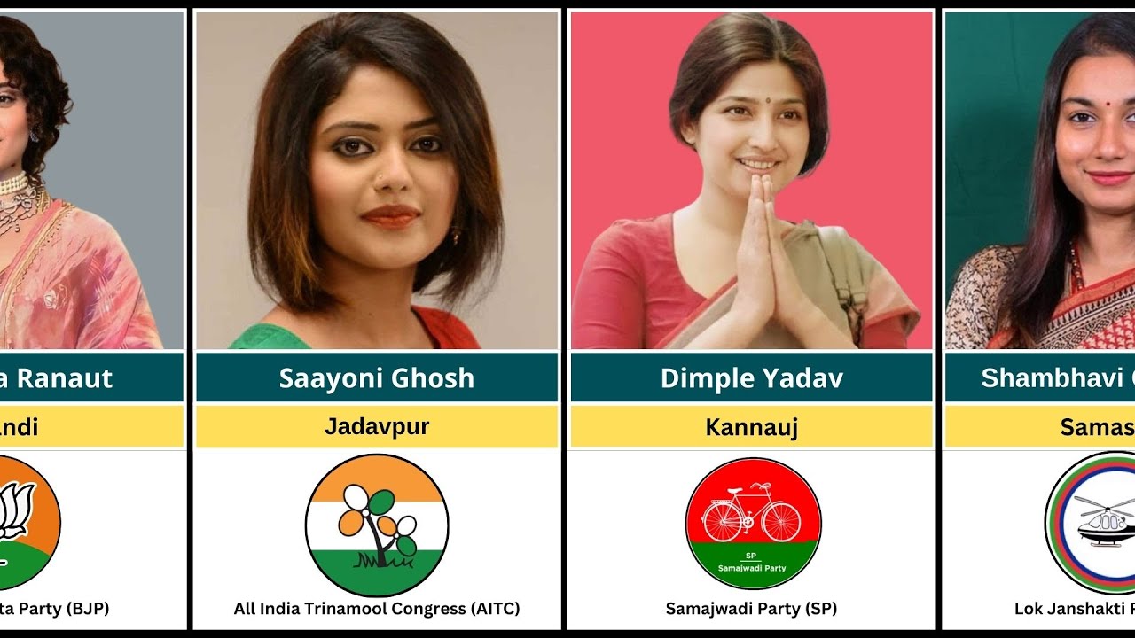 Women MPs in Lok Sabha 2025 | Data Wale | #sansad #indianparliament # ...