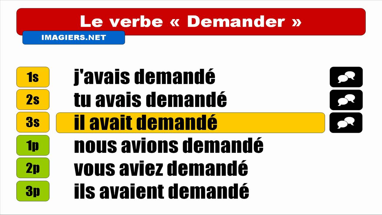 FRANZÖSISCH LERNEN = Demander = Indicatif Plus que parfait - YouTube