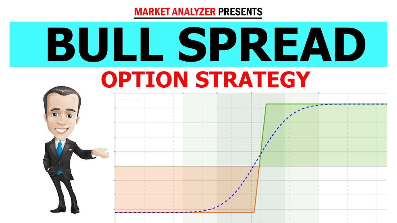 Bull Spread Option Strategy With Adjustments and Stoploss - YouTube