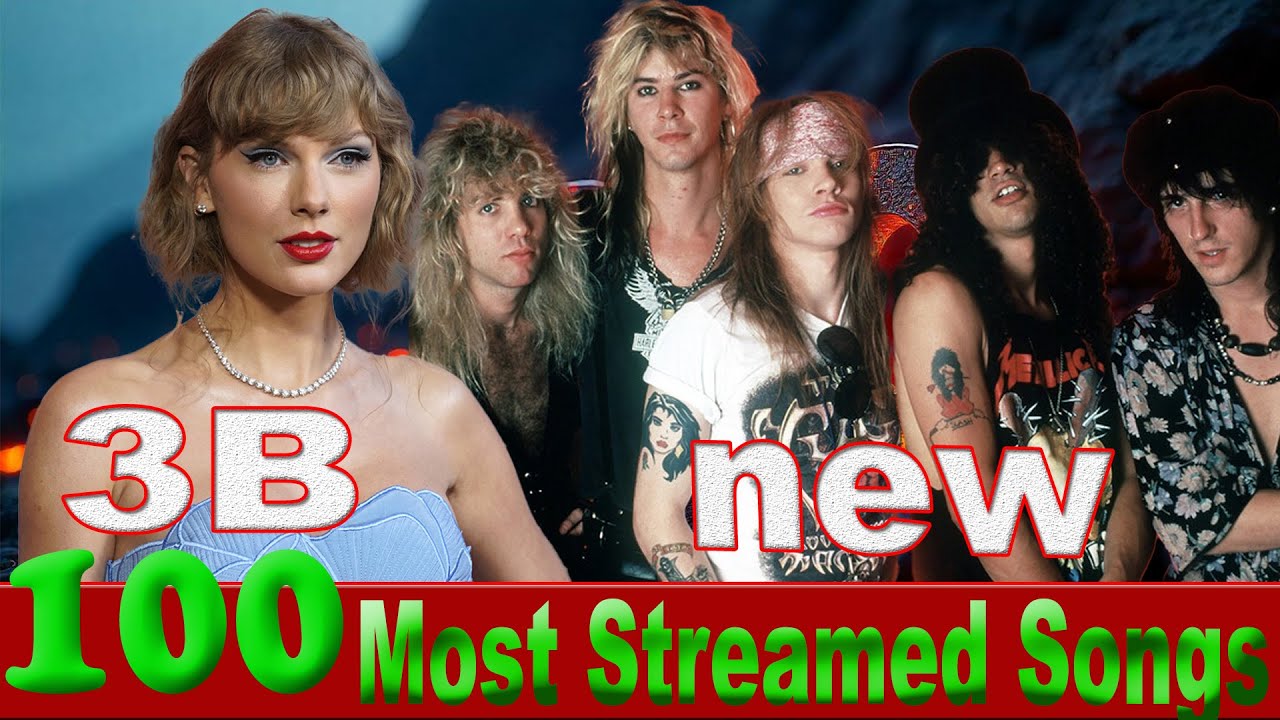 Top 100 Most Streamed Songs on Spotify Aug 04 2025 №134 - YouTube