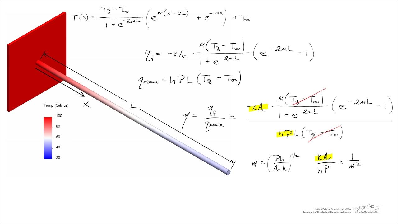 Calculating The Efficiency Of A Fin With An Adiabatic Tip YouTube calculating-the-efficiency-of-a-fin-with-an-adiabatic-tip-youtube