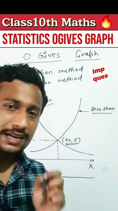 🔥OGive Graph // How to make Ogive👆 // Class10 Statistics #shorts - YouTube