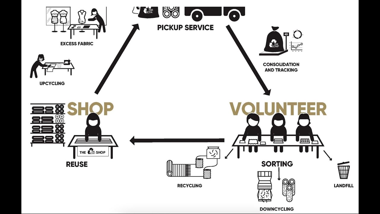 Minimum effort Maximum results - YouTube