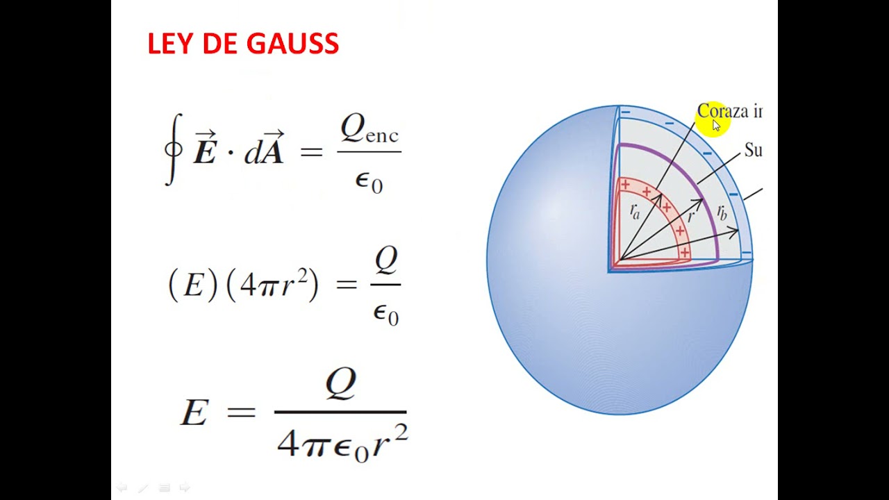 5.7 capacitor esférico - YouTube