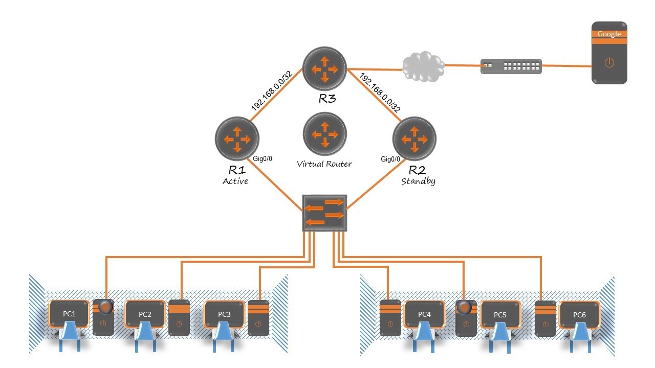 Hot Standby Routing Protocol | Animation 08 | New CCNA 2020 - YouTube