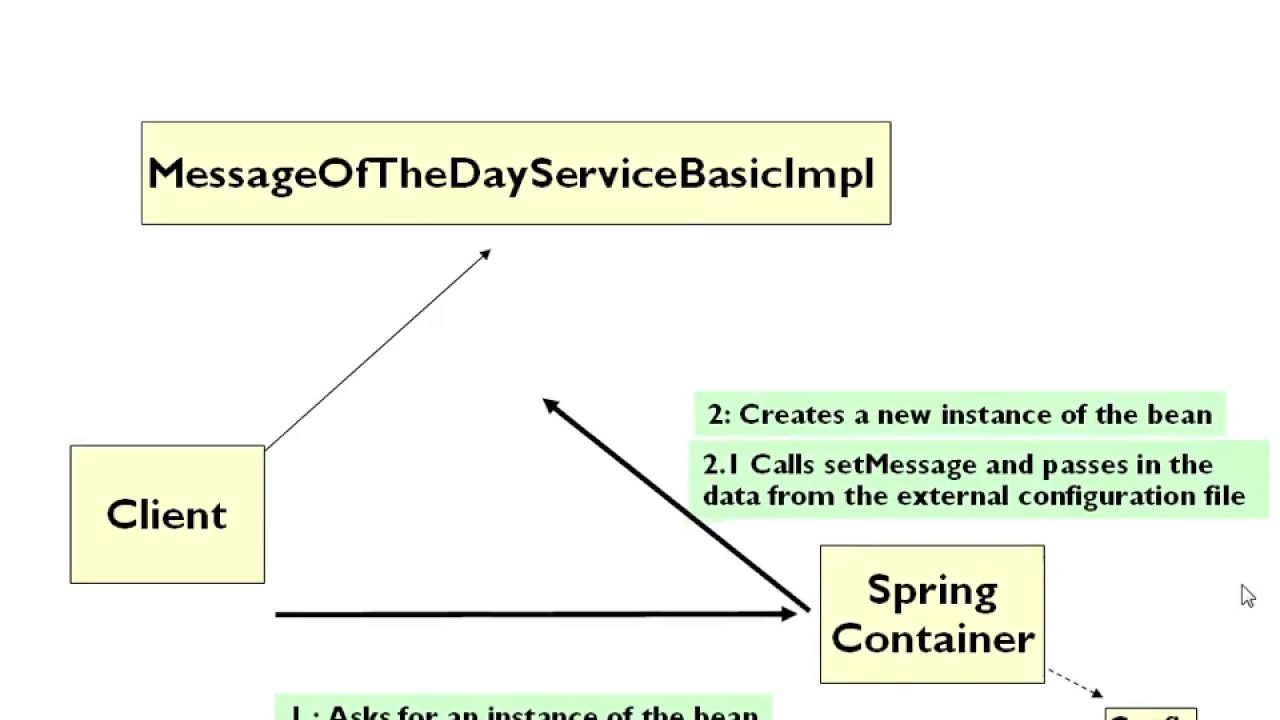 Spring Framework course extract - The Spring Container - YouTube