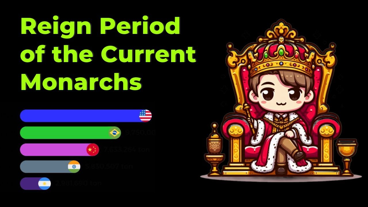 Current Reigning Monarchs by Length of Reign - YouTube