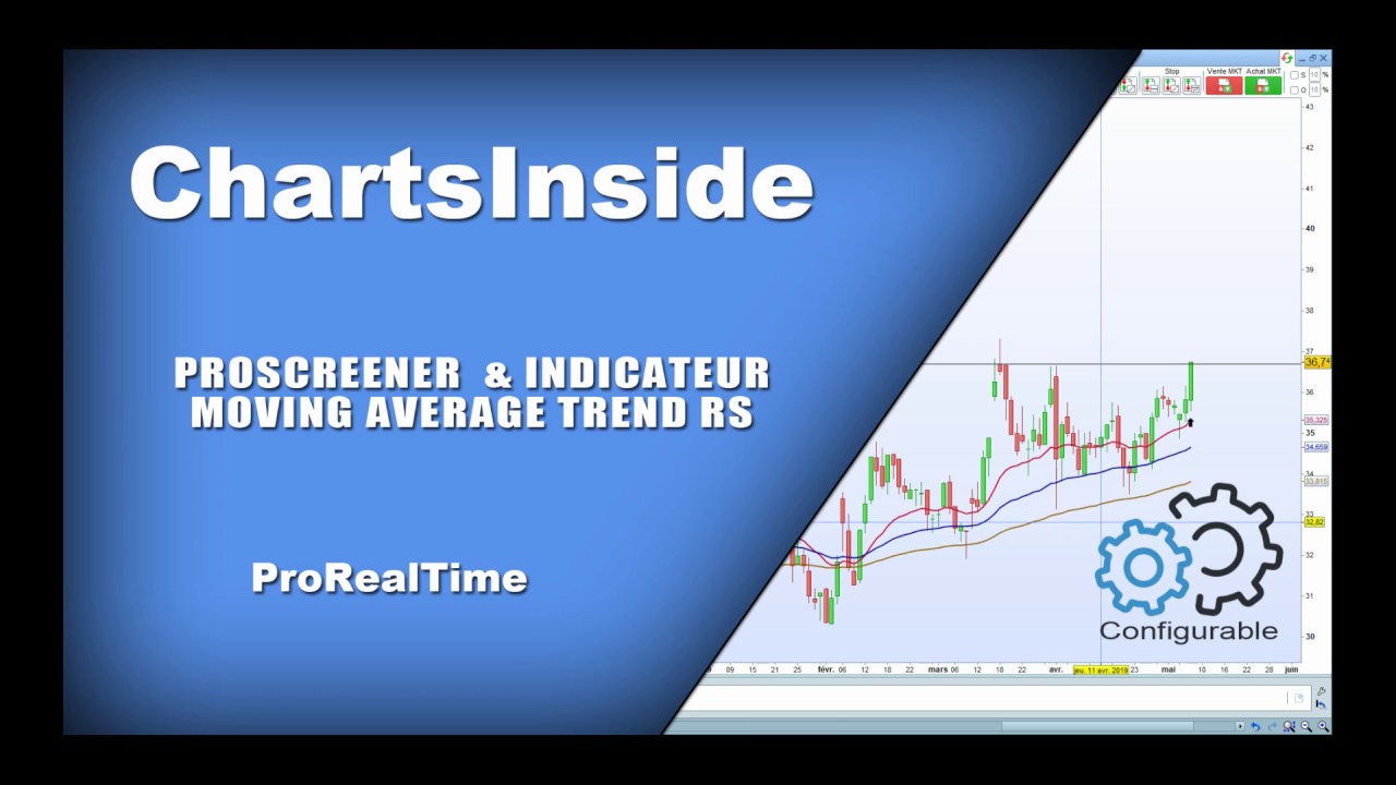 ProRealTime Pack ProScreener & Indicateur Moving Average Trend RS - YouTube