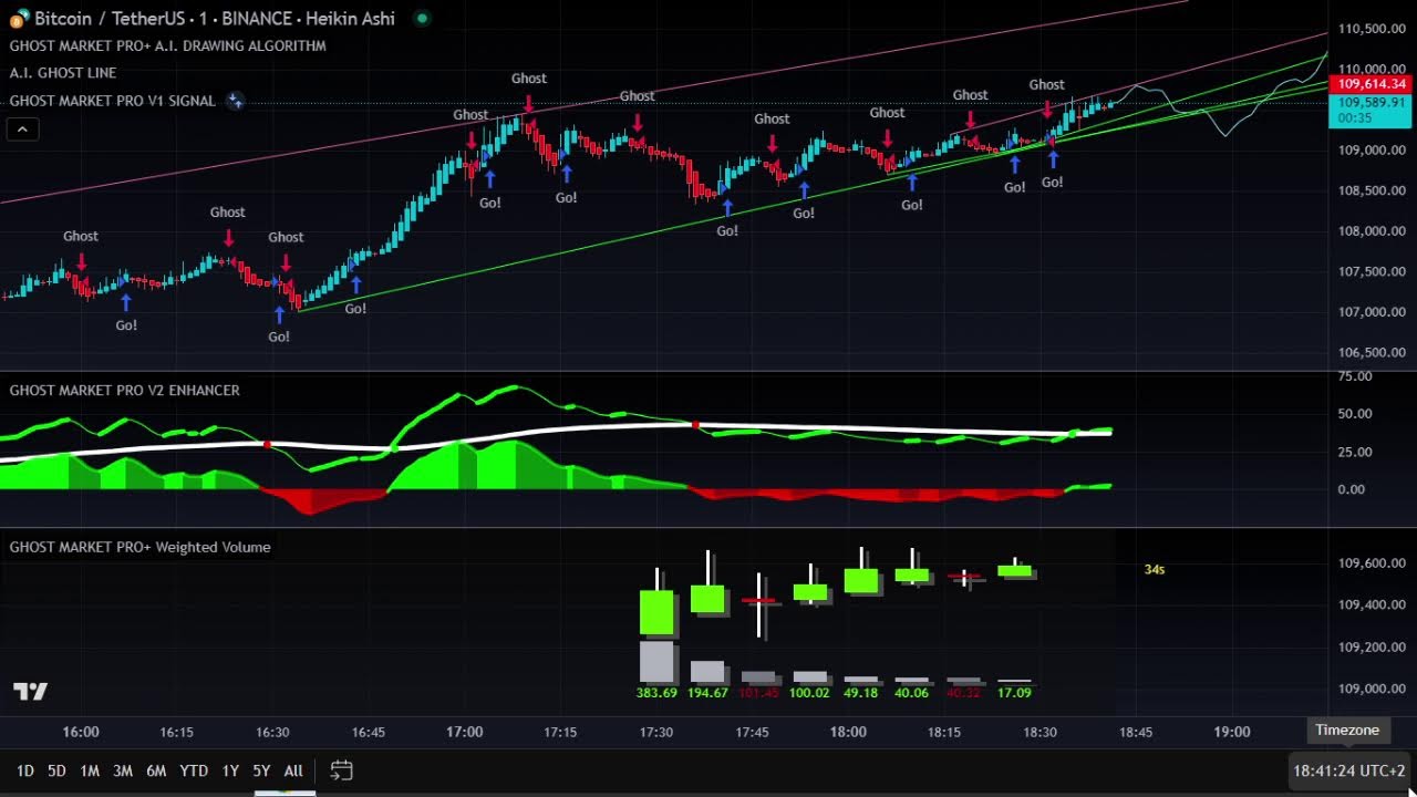 💪 Bitcoin Live Chart - showcase Ghost Market Pro+ Package , 5 of 9 ...
