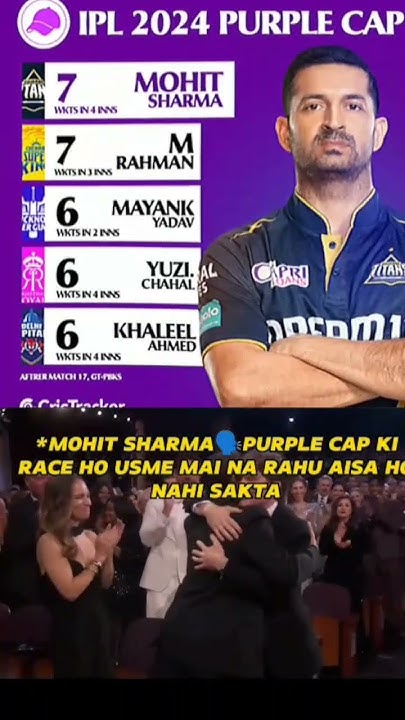 Mohit Sharma🤝Purple Cap🤣 #sg ##ipl2024 #cricanshu2 #viral #ipl #ipllive #rcbvscsk - YouTube