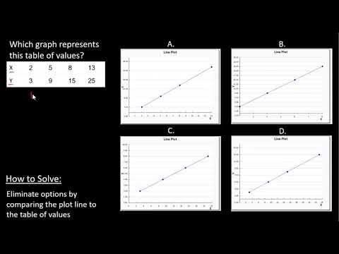 Recognize Graphs Video Solution 9 - YouTube