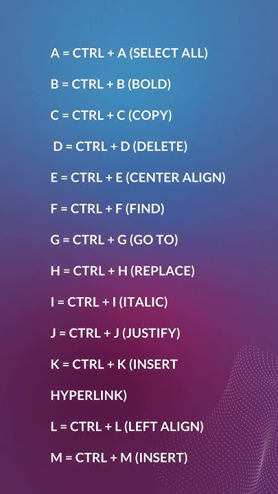 A to Z Computer Keyboard Shortcuts | Master your Keyboard Efficiency ...