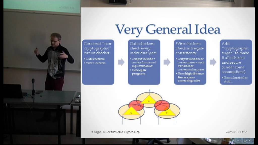 Helger Lipmaa "Succinct Non-Interactive Zero Knowledge Arguments from Span Programs and ...