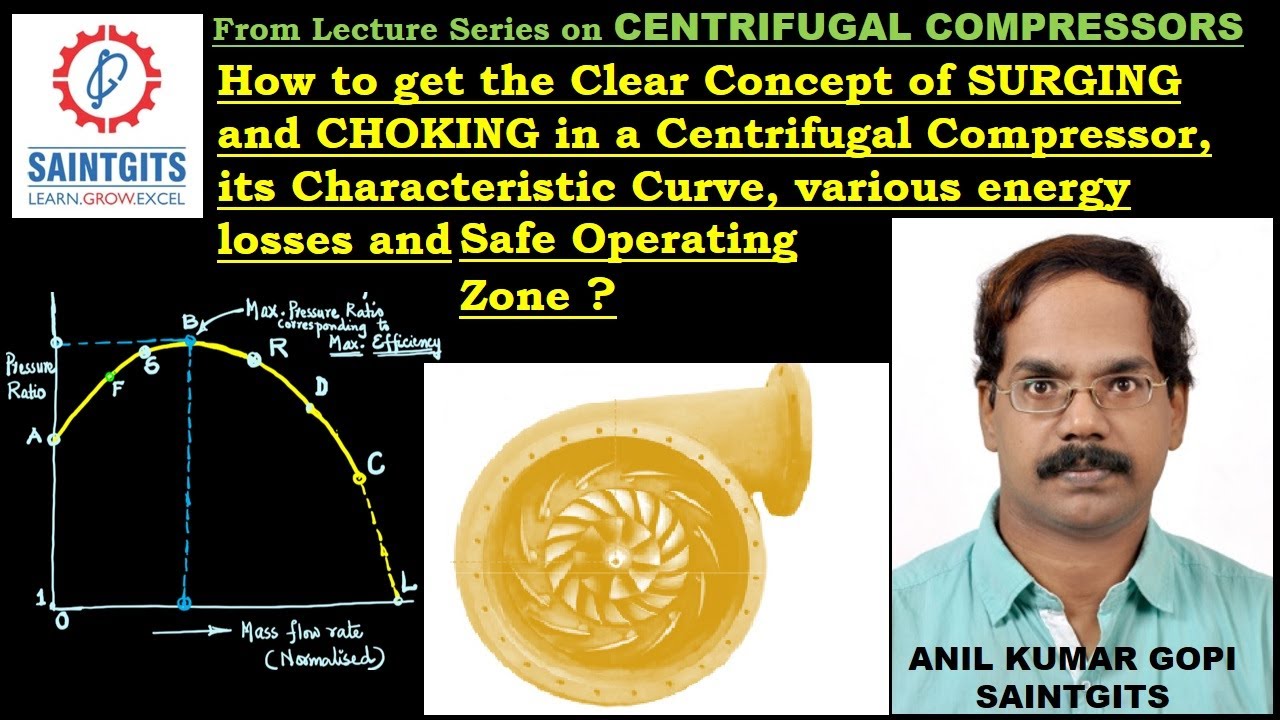 Fluid Machinery KTU, Centrifugal Compressors, Surging and its effects ...