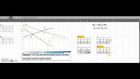 Linear Programming - YouTube