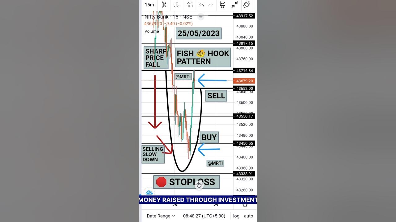 FISH 🐠 HOOK CHART PATTERN || Candlestick Pattern || #shorts # ...