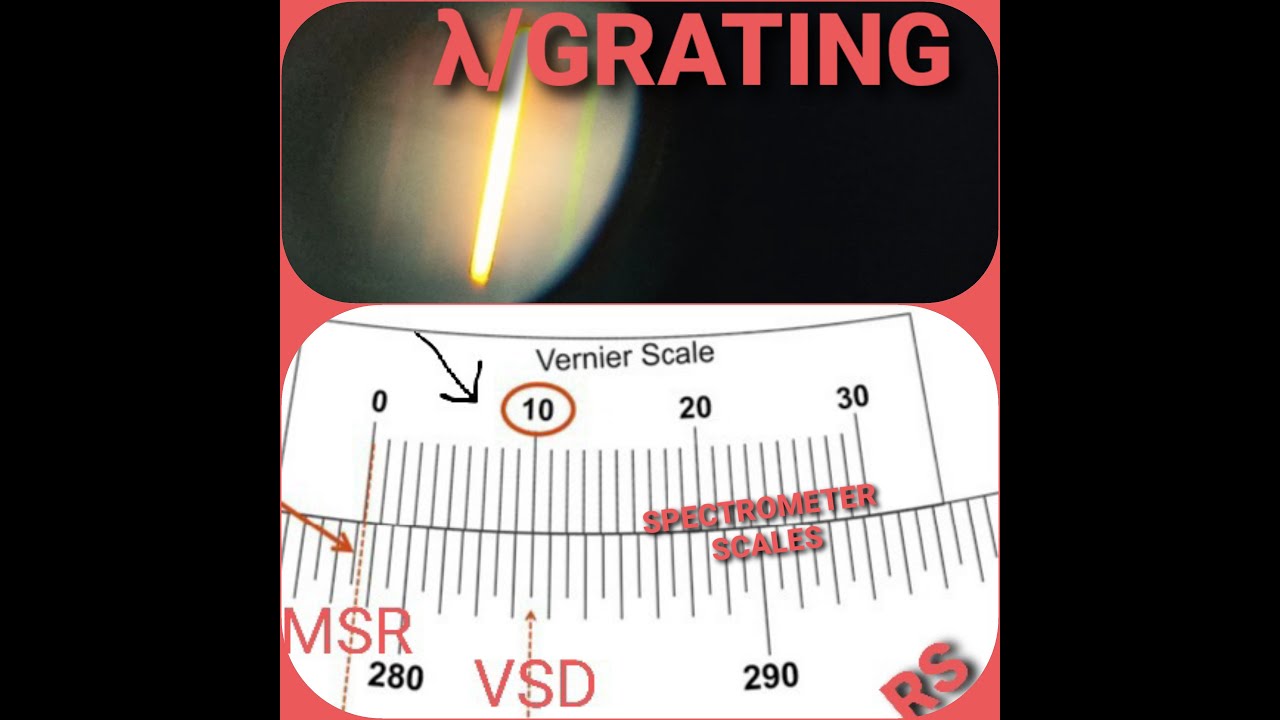 (λ/GRATING) TO DETERMINE THE WAVELENGTH OF SODIUM LIGHT BY A PLANE DIFFRACTION GRATING. - YouTube