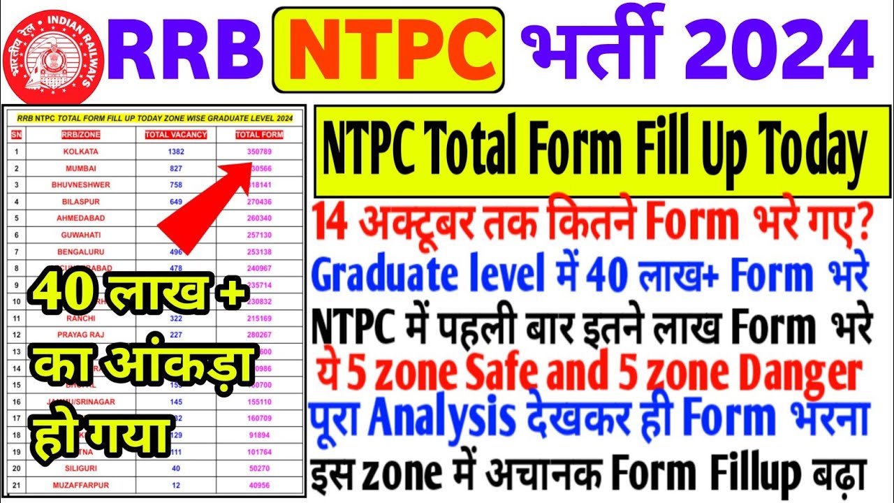 ntpc-graduate-level-total-form-fillup-14-form