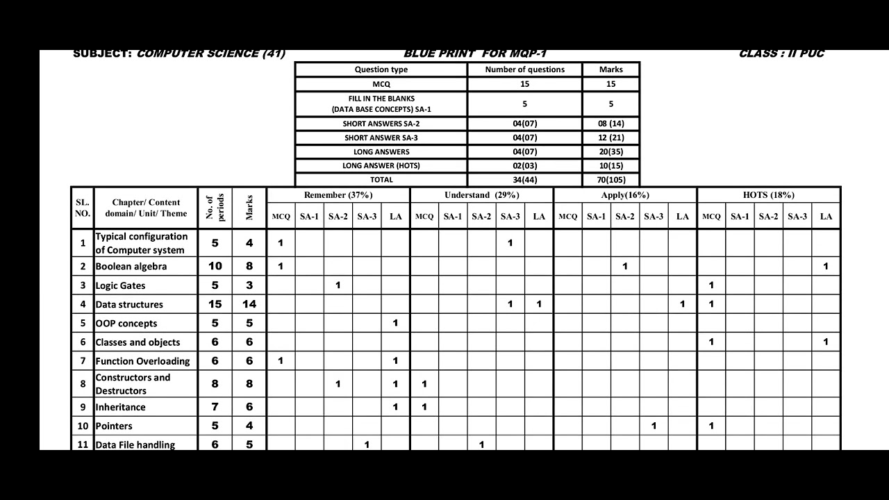 2nd puc Computer Science model question paper blue print 2024 - YouTube