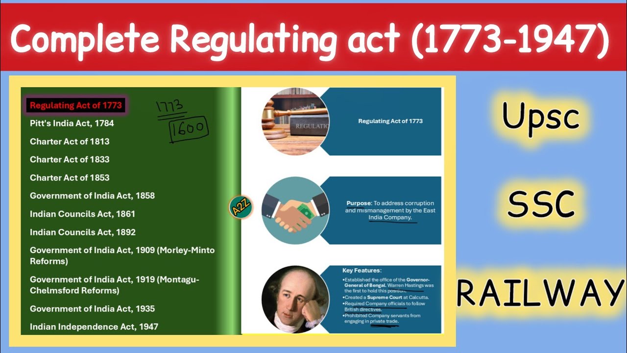 All Regulating Acts (1773–1947) | Simplified for SSC, UPSC & Railways ...