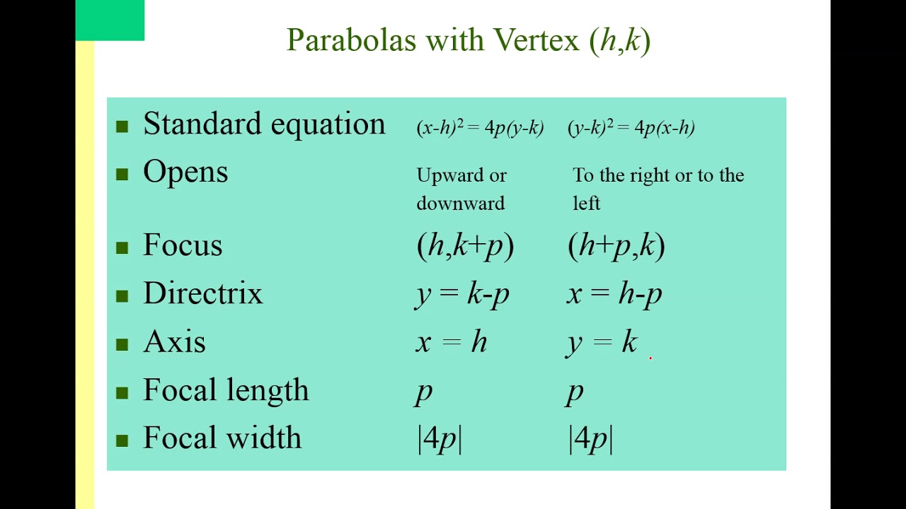 Mathematical Analysis