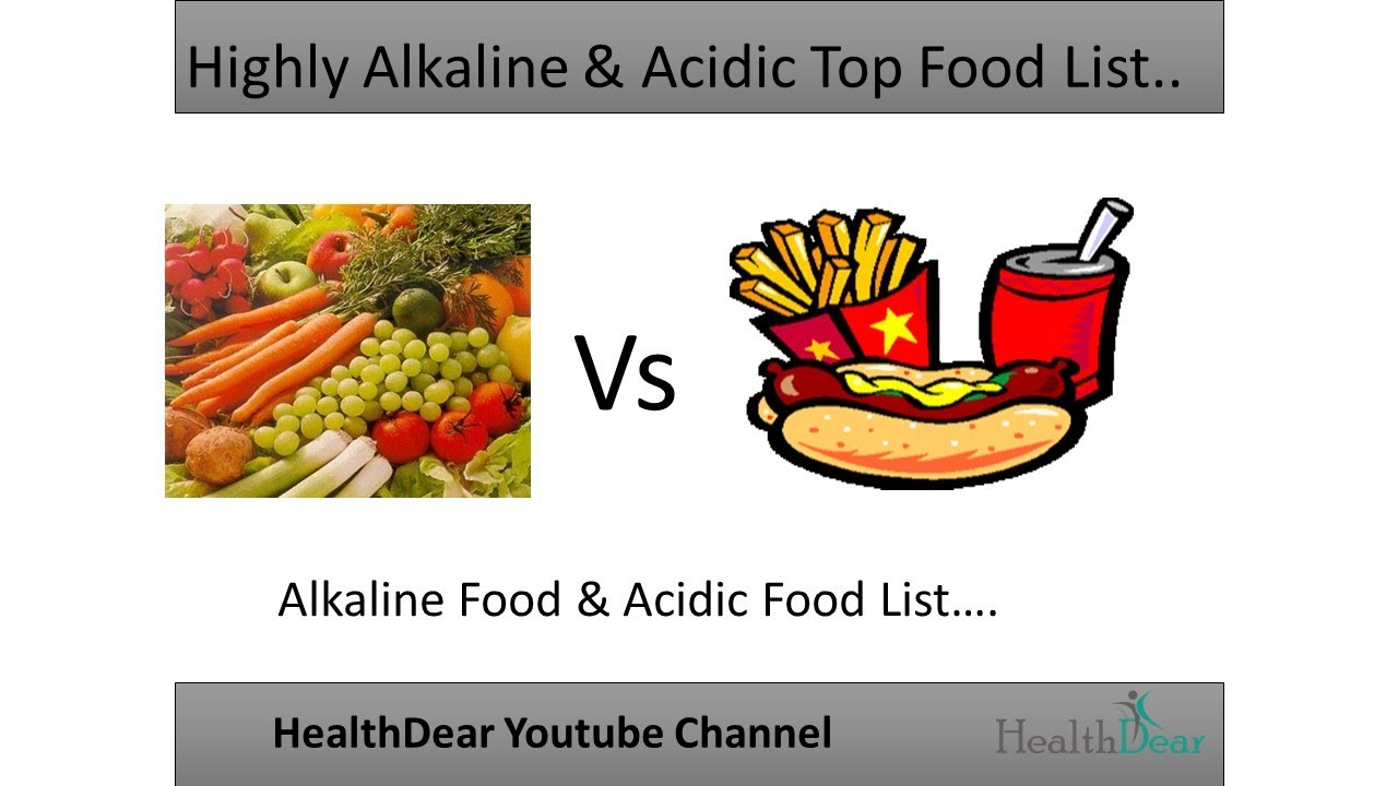 Acidic Foods List