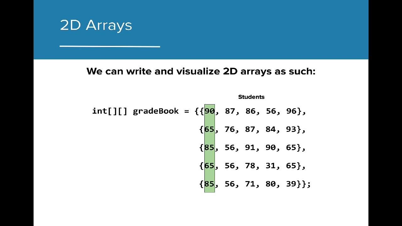 Ap Csa 81 2d Arrays Youtube