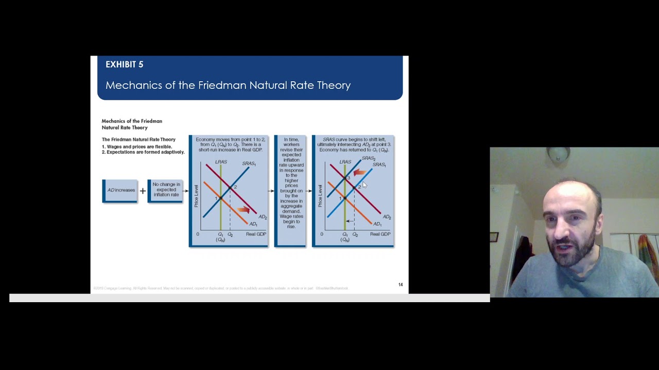 Macroeconomics, Lecture IV, Rational Expectations, New Keynesianism ...