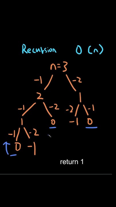 Leetcode 70 Climbing Stairs , Google Amazon Microsoft Apple interview question #coding #leetcode ...