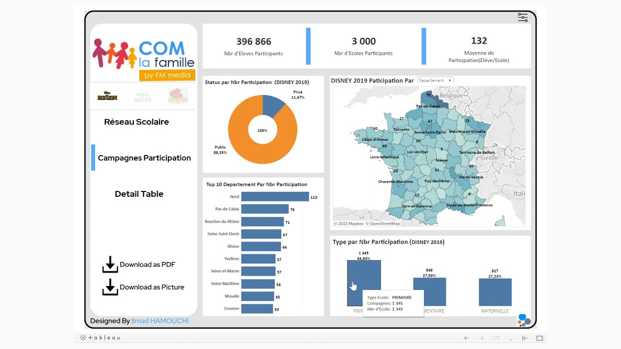 Tableau Software - School Events Dashboard - YouTube
