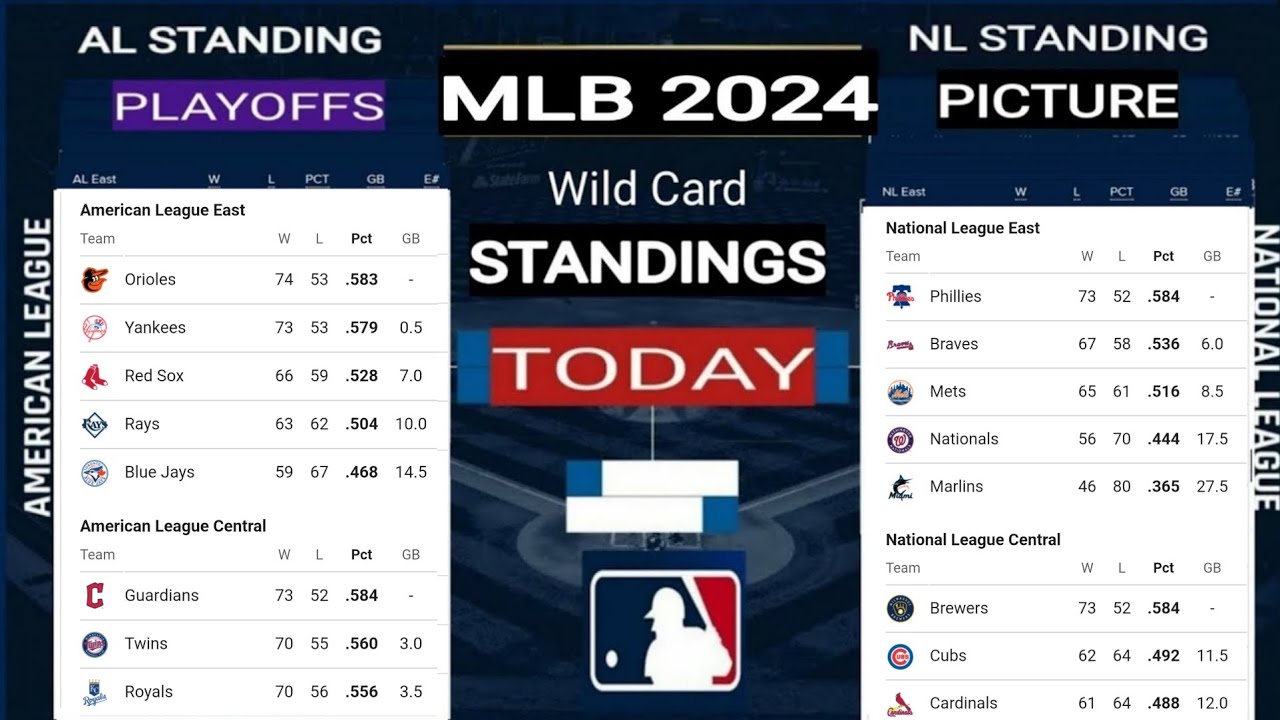 MLB Playoffs 2024: Updated AL, NL Standings and Bracket Picture for ...