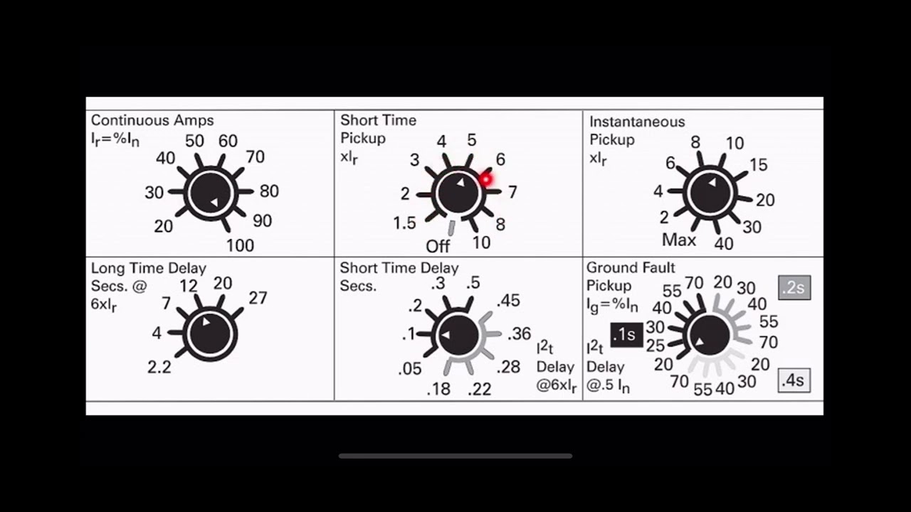 Curves B. C. D. MA and LSIG( Long/Short time delay, Instantaneous and ...