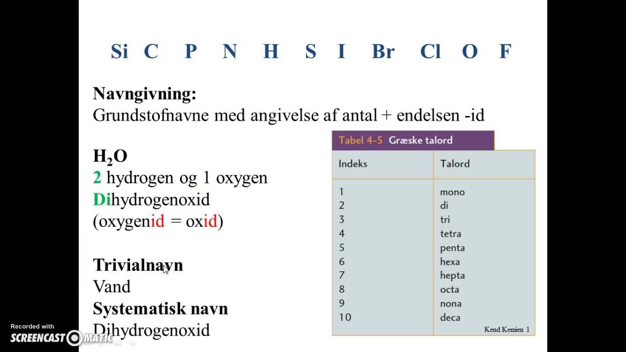 Navngivning uorganiske molekyler - YouTube