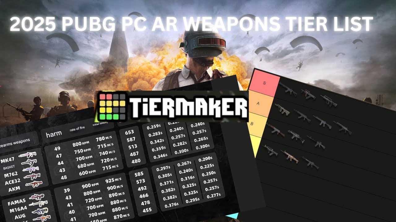 STATISTICALLY CORRECT PUBG PC AR WEAPONS TIER LIST 2025 - YouTube