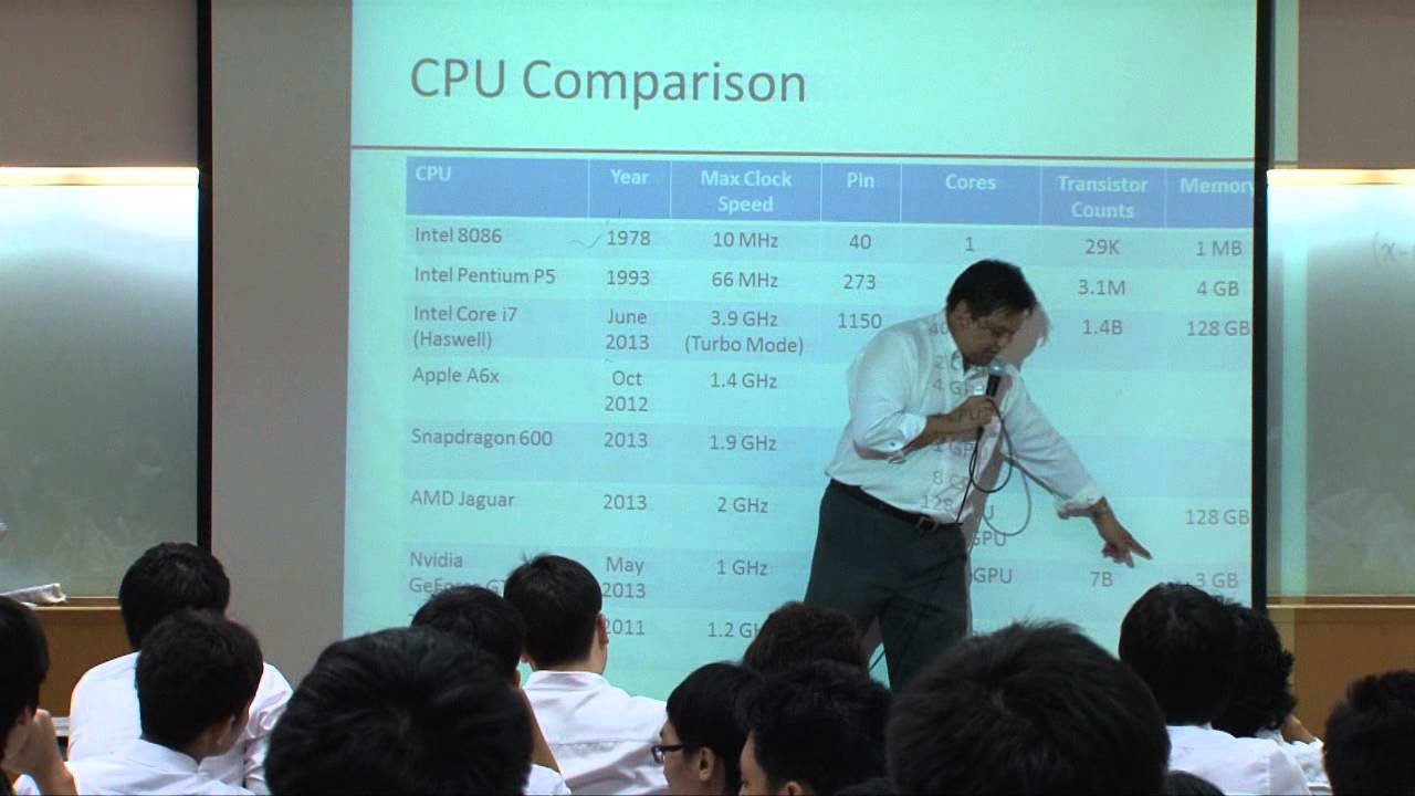 2110221 Computer Engineering Essentials - Chapter 2 Data Manipulation ...