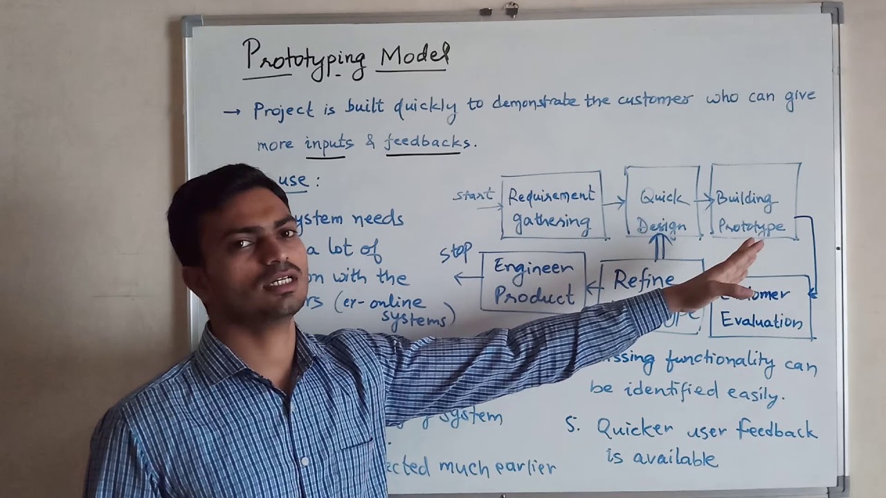 Lect 5 Prototyping process model in Software Engineering - YouTube