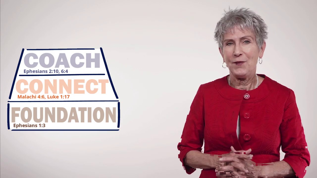 The Connected Family Parenting Framework What is it and How does it ...