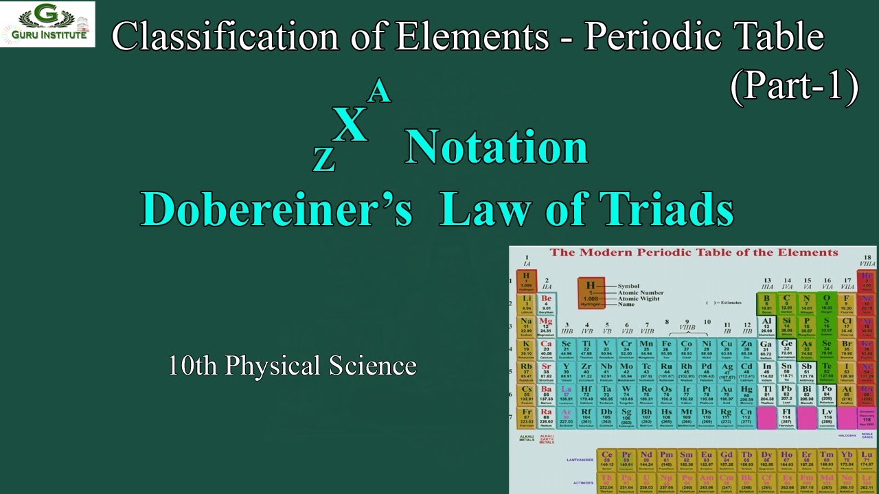 Periodic Table (Part-1) @ Physical Science 10th Class #10thclass ...