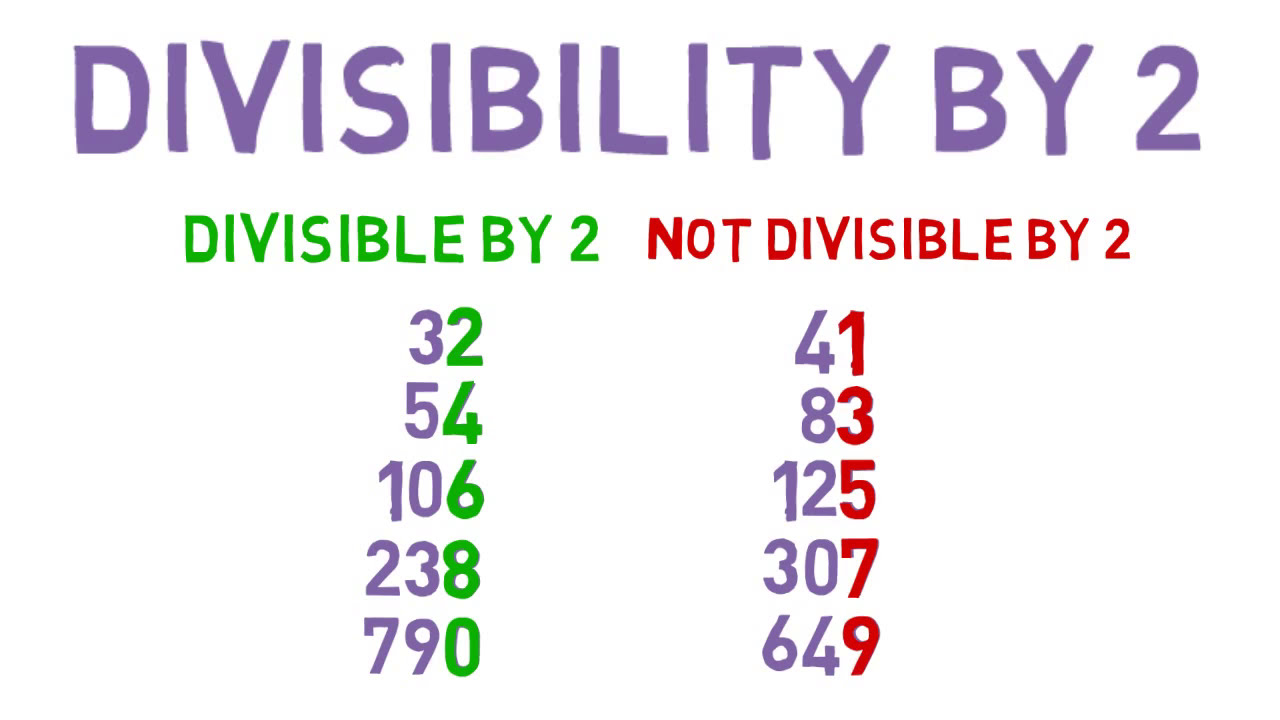 Lesson 01 Divisibility by 2 - YouTube