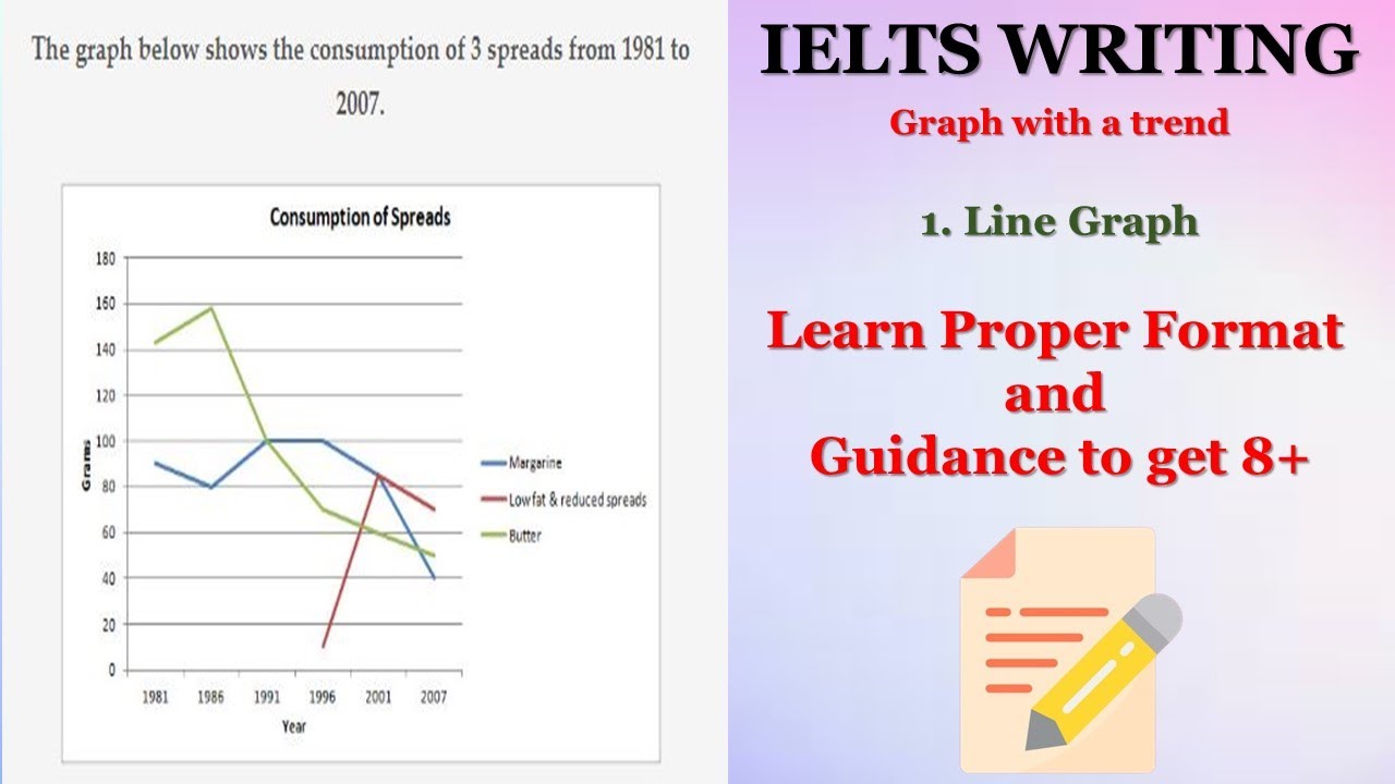 IELTS AC WRITING TASK 1 || Graph with a trend | Line Graph || Million ...