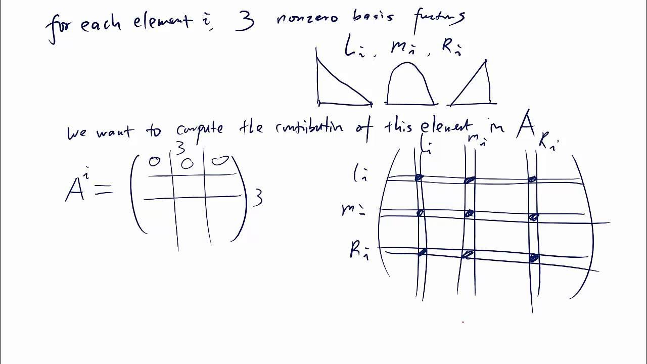 MIT Numerical Methods for PDEs Lecture 16: High order elements II - YouTube