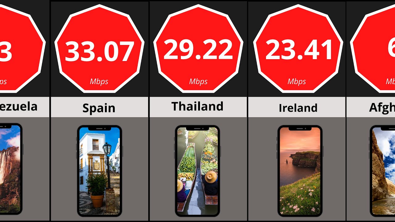 Worst Mobile Internet Connection in the World - YouTube