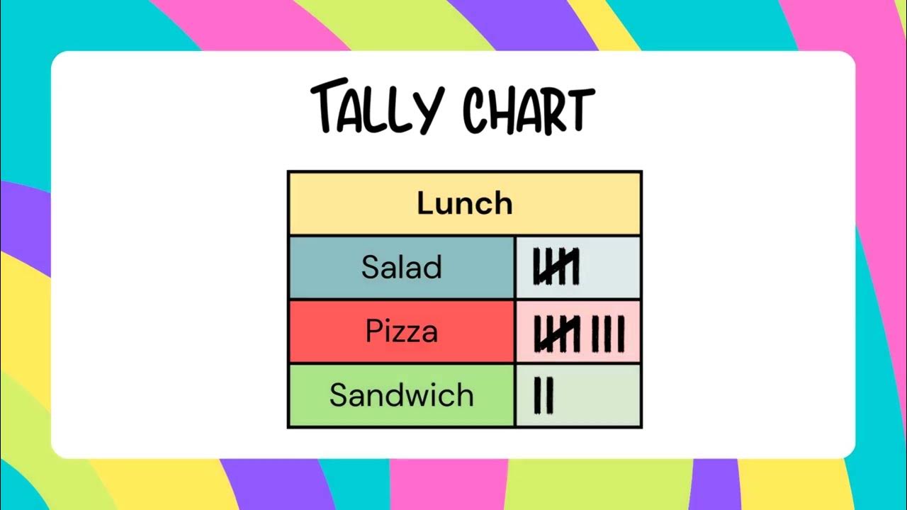 Graphs for Kids | Learn the Basics of Bar Graphs, Line Graphs, and Pie ...