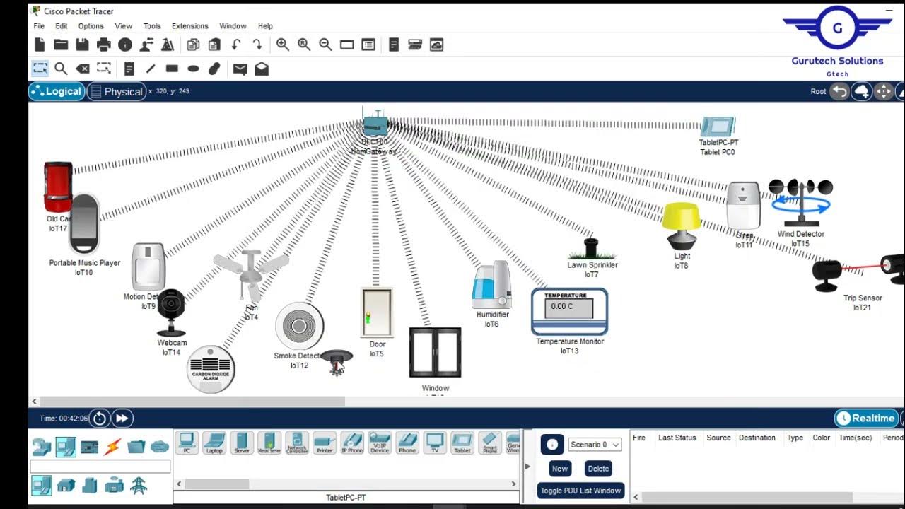 Introduction to IoT | Connecting & Simulating IoT Devices in Packet Tracer | IoT Registration ...