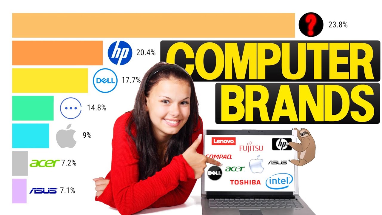 What’s The Most Sold Computer Brand? (1996 - 2022) - YouTube
