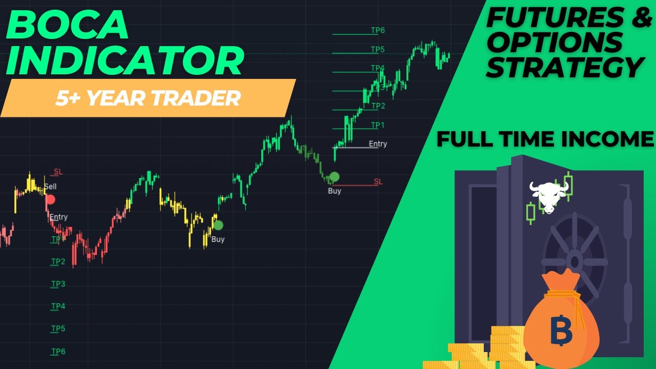 Boca Indicator | Futures & Options Trading | Advanced Trading System ...