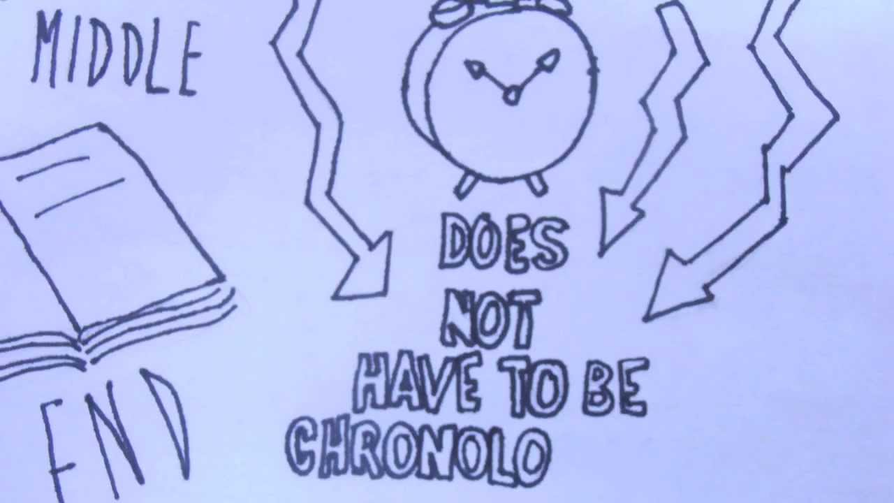 Narrative Theory Animation A2 - YouTube