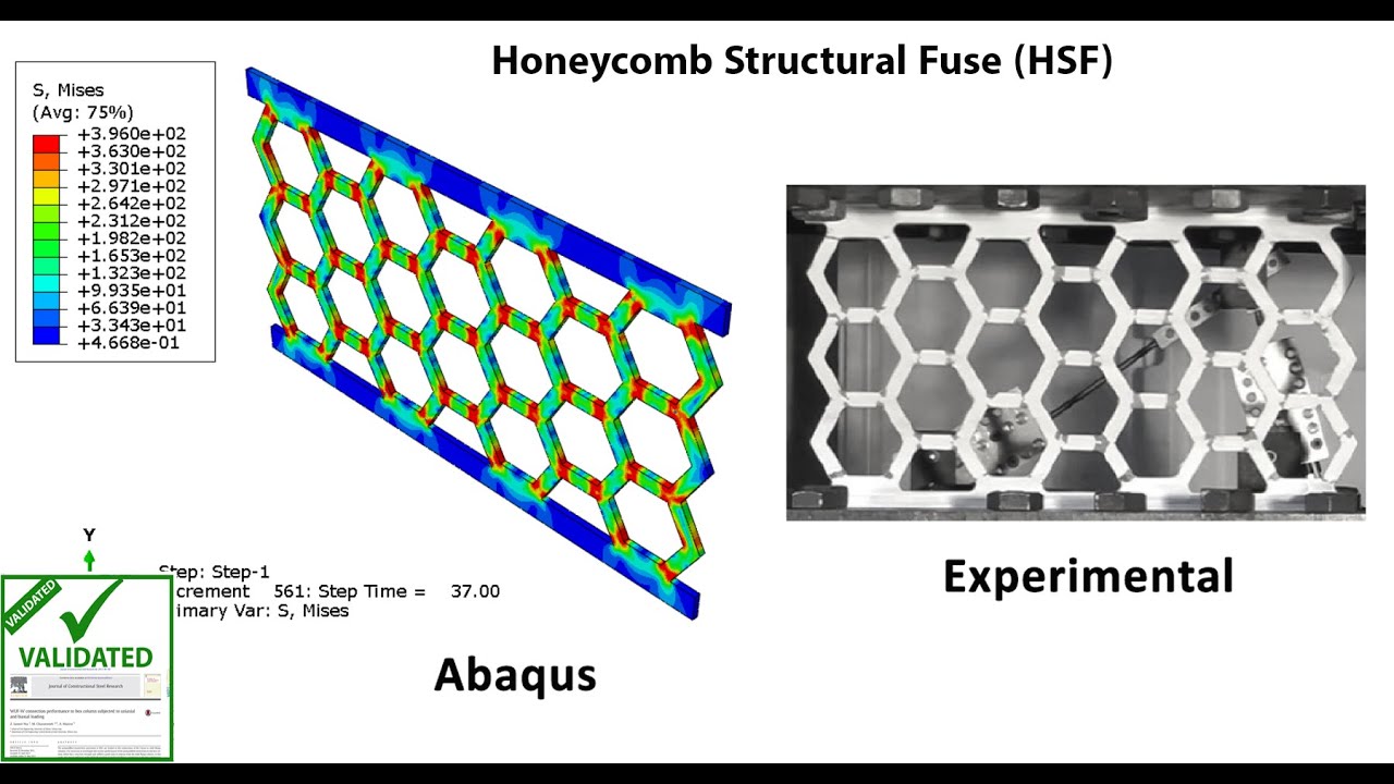 Honeycomb Structural Fuse (HSF) | metallic damper under cyclic loading ...